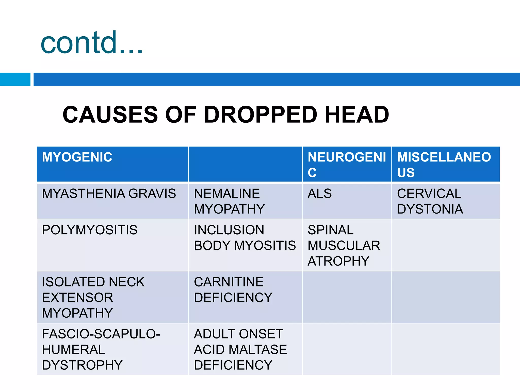 General Physical Examination in Neurological Diseases | PPTX