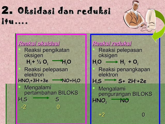 Reaksi Redoks | PPT