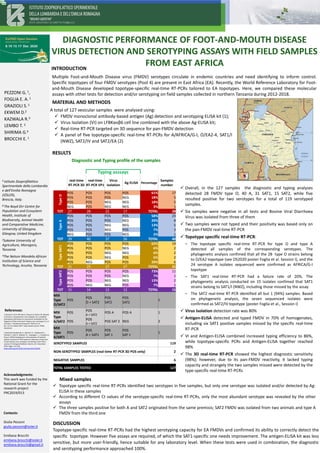 DIAGNOSTIC PERFORMANCE OF FOOT-AND-MOUTH DISEASE VIRUS DETECTION AND SEROTYPING ASSAYS WITH ...
