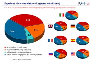 GPF - Elena Marinoni - BTO delle Isole | PPT