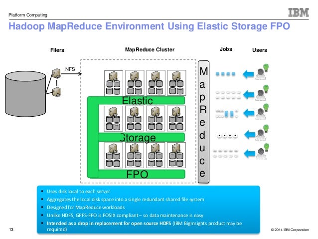 IBM Platform Computing Elastic Storage