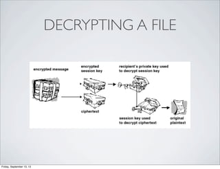 Gpg basics | PDF | Internet | Computing