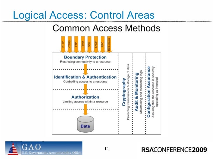 RSA 2009 talk on GAO Technical Approach to Assessing Computer Securit…