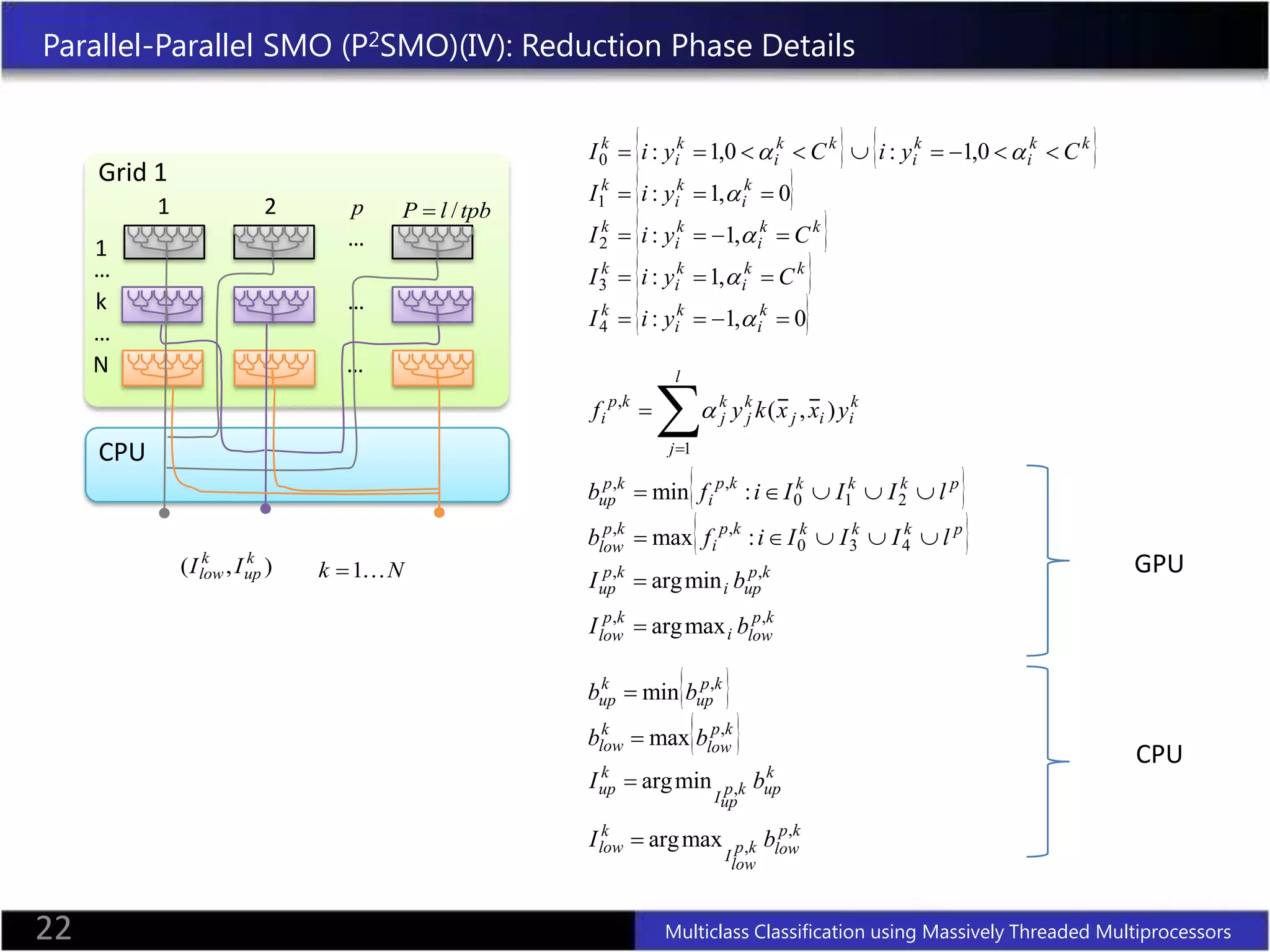 Multiclass classification using Massively Threaded Multiprocessors | PPTX