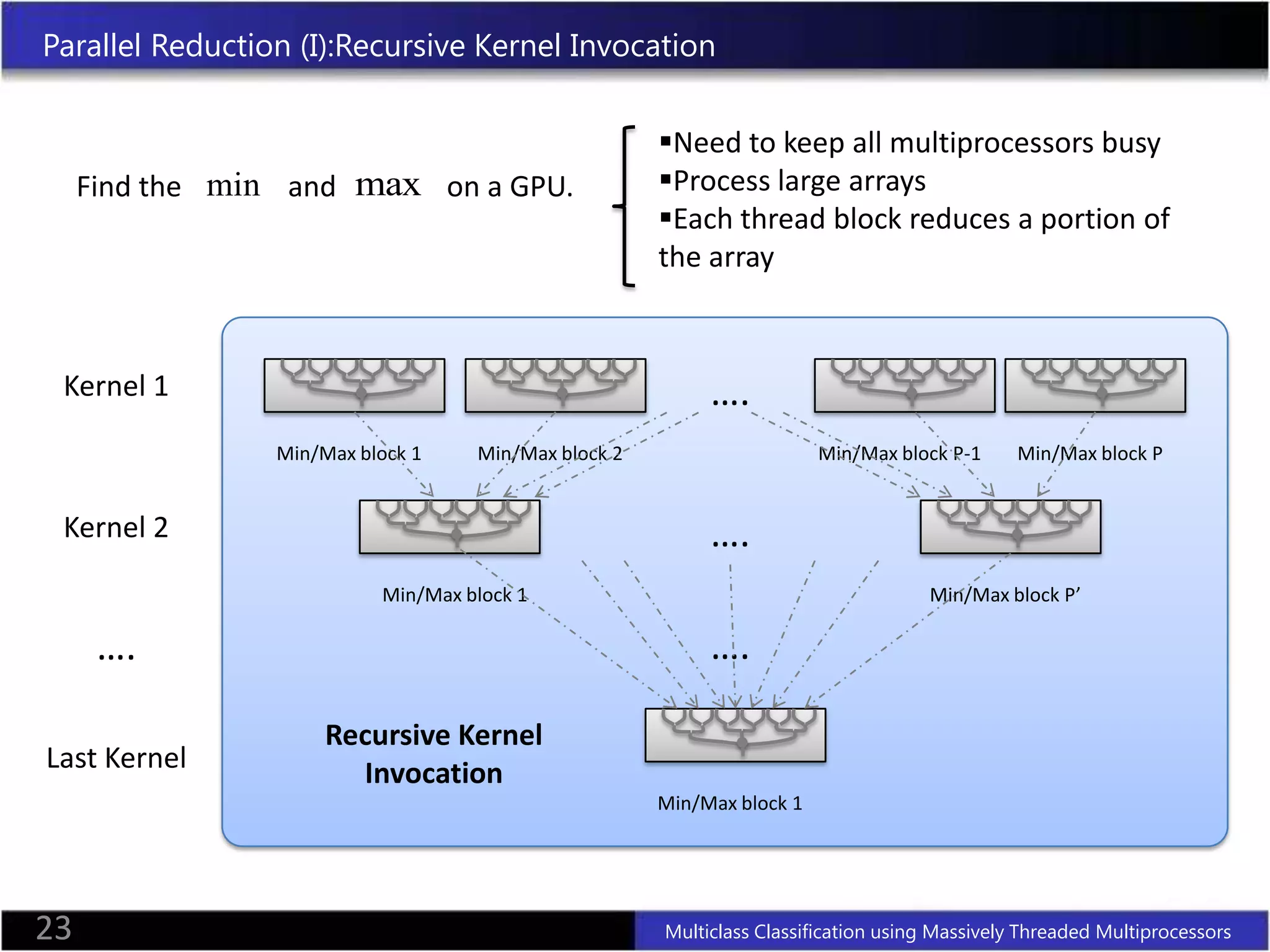 Multiclass classification using Massively Threaded Multiprocessors | PPTX