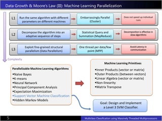 Multiclass classification using Massively Threaded Multiprocessors | PPTX