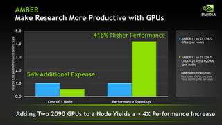 GPU Computing In Higher Education And Research | PPTX