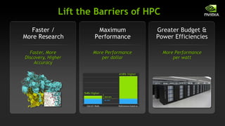 GPU Computing In Higher Education And Research | PPTX