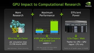 GPU Computing In Higher Education And Research | PPTX