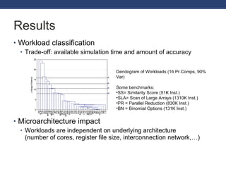 Exploring Gpgpu Workloads | PPT
