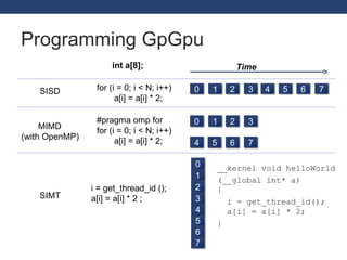 Exploring Gpgpu Workloads | PPT
