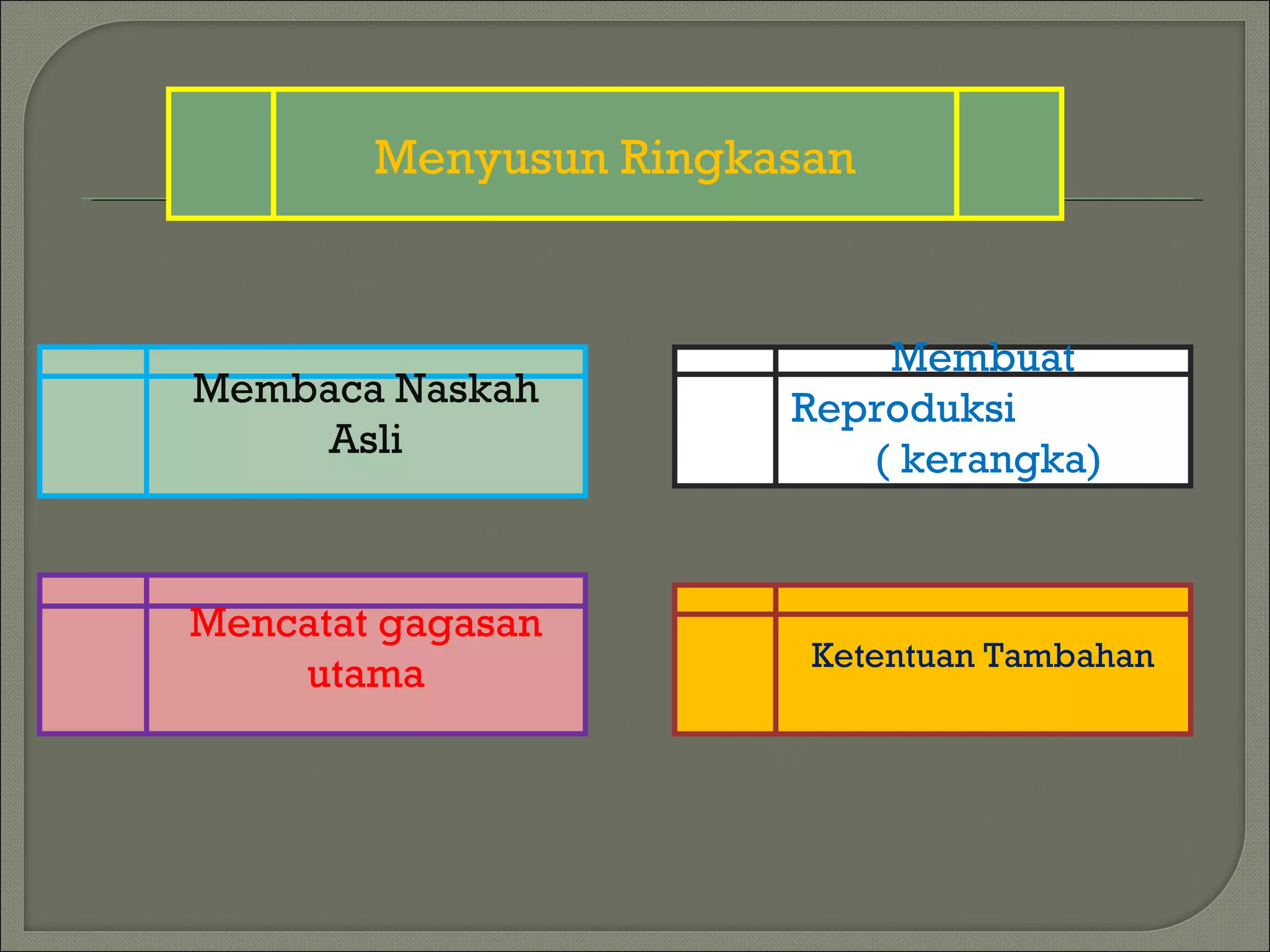 Membuat ringkasan ( Merangkuman) | PPT