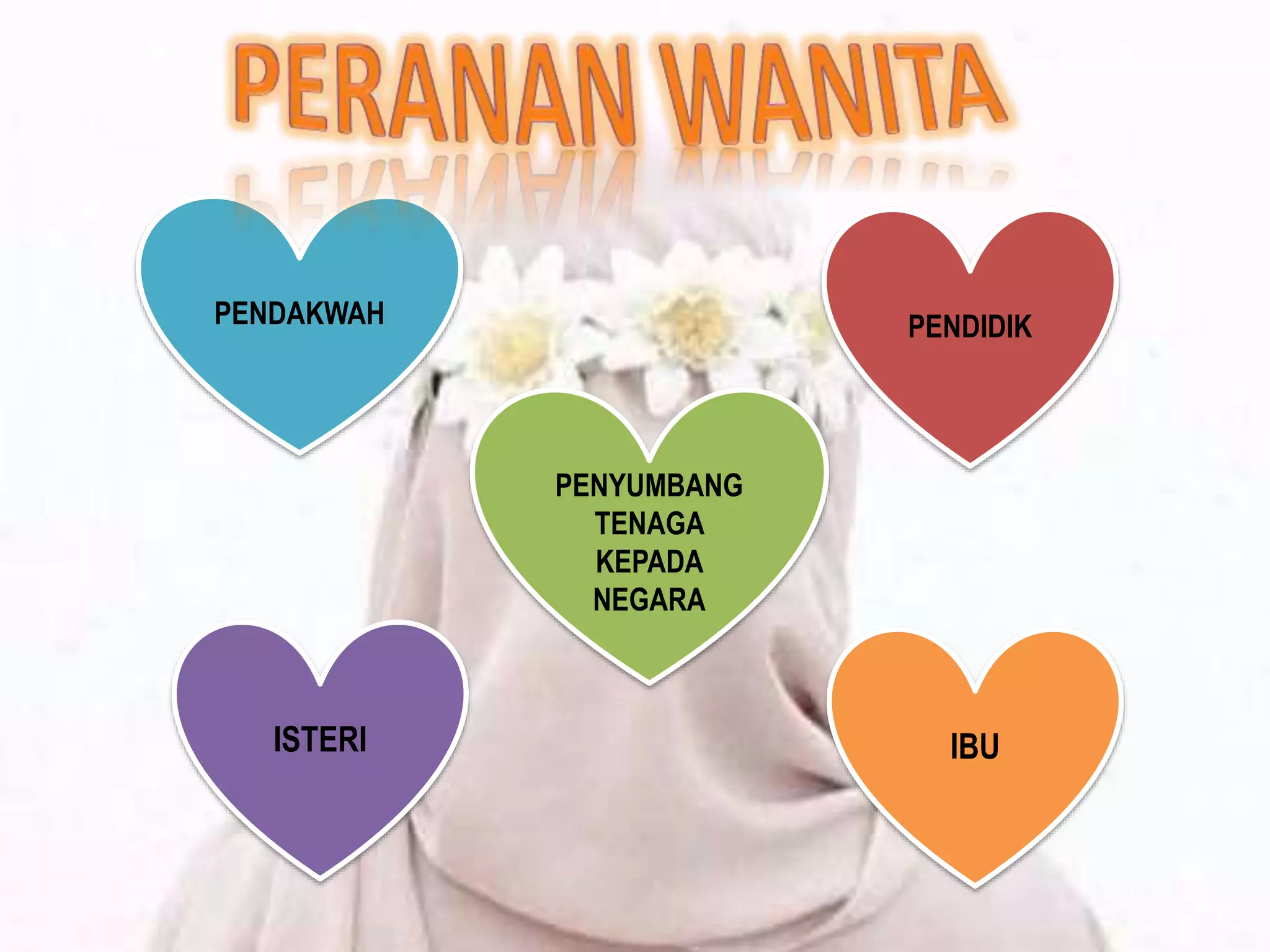 PERANAN WANITA DALAM PEMBANGUNAN MASYARAKAT | PPTX