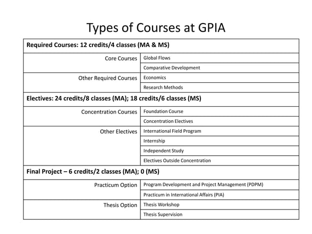 GPIA Curriculum | PPTX