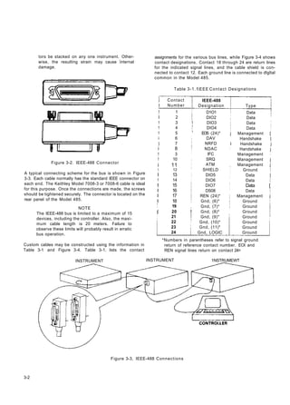 Gpib | PDF