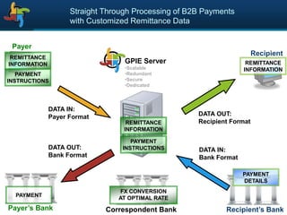 Gpie Overview | PPSX