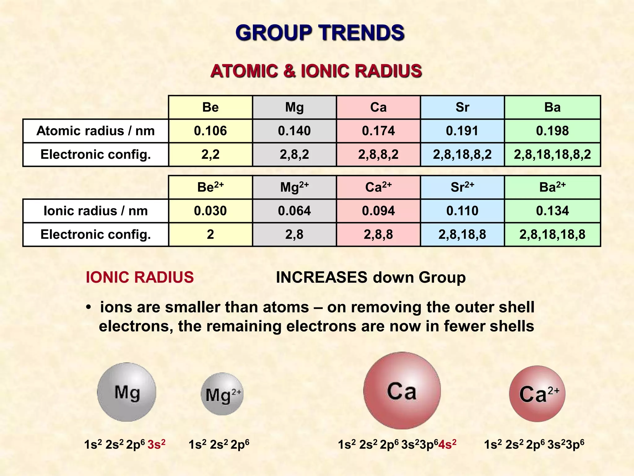 Introduction To Group II Alkaline Earths Metals | PPT