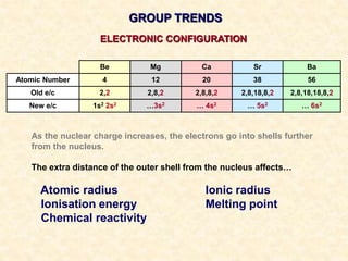 Introduction To Group II Alkaline Earths Metals | PPT