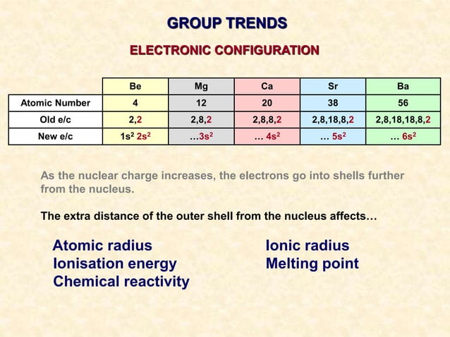 Introduction To Group II Alkaline Earths Metals | PPT | Chemistry | Science