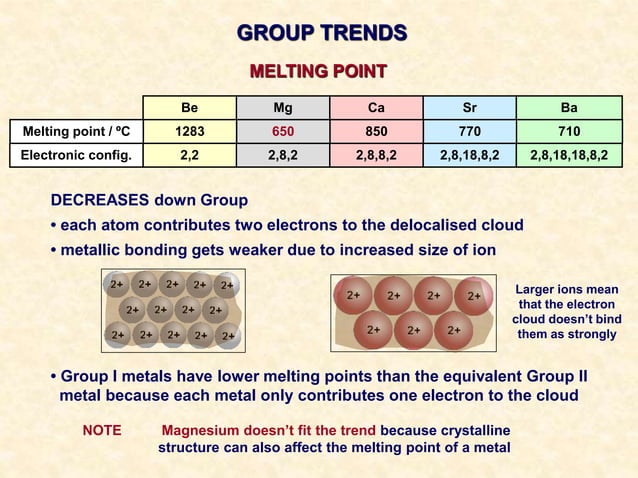 Introduction To Group II Alkaline Earths Metals | PPT | Chemistry | Science