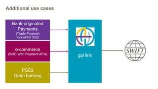 SWIFT gpi: linking SWIFT gpi with trade platforms -- The first results ...