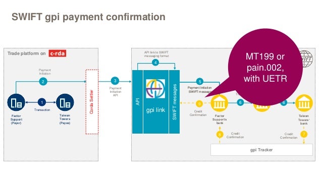 Explained Swift Gpi Uetr Unique Endtoend Transaction