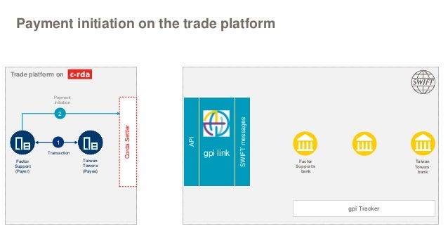 Explained Swift Gpi Uetr Unique Endtoend Transaction