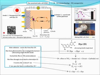 Option C Photovoltaic Cell, DSSC Cell, Semiconductor and electron ...