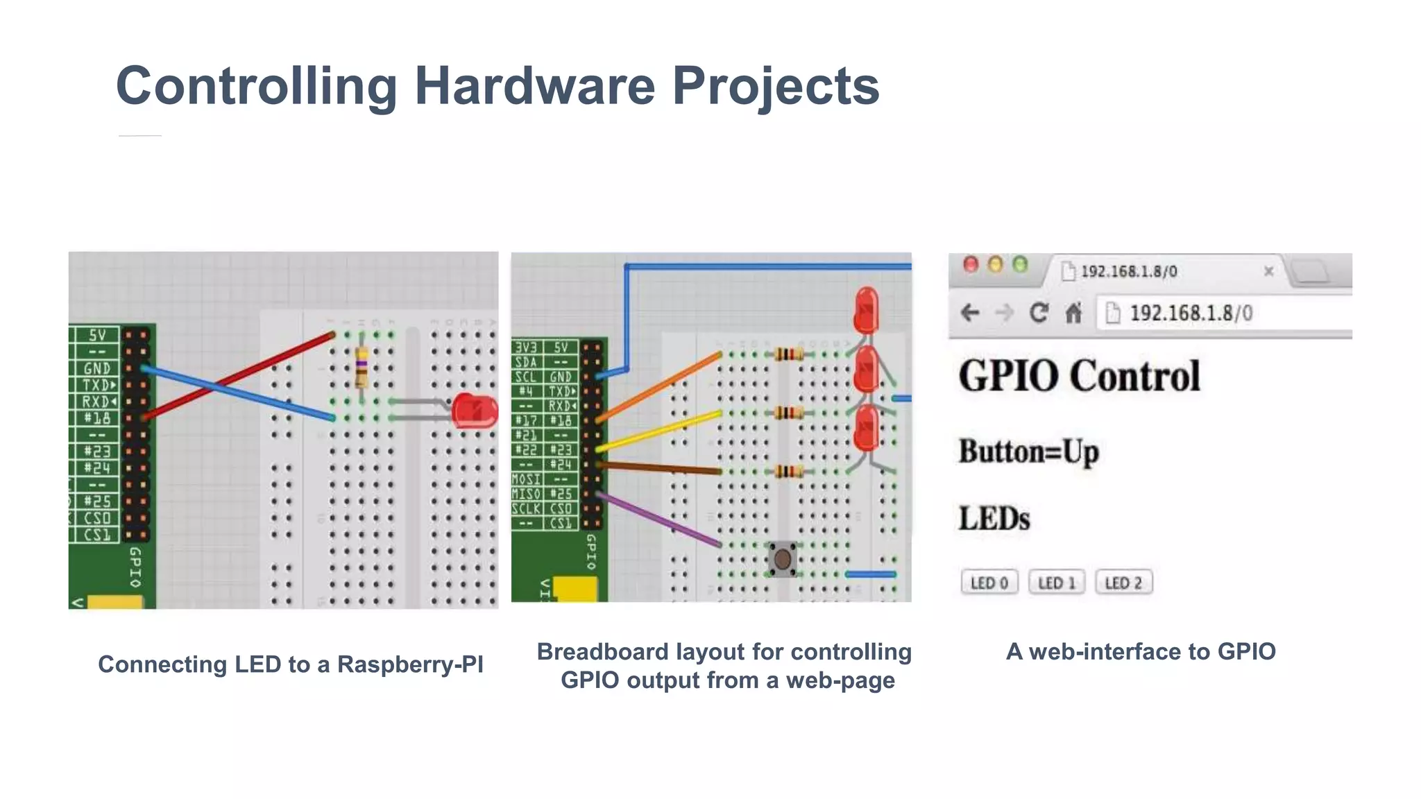 Raspberry Pi Gpio Ppt 