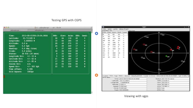 Raspberry-Pi GPIO | PPTX