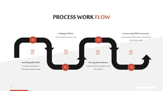 Raspberry-Pi GPIO | PPTX