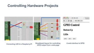 Raspberry-Pi GPIO | PPTX