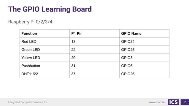 Ins and Outs of GPIO Programming | PDF