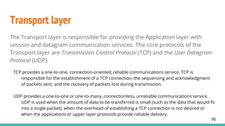 TCP/IP Introduction | PPTX | Computer Networking | Computing