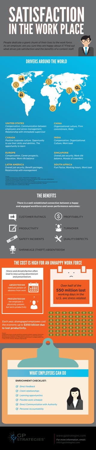 Satisfaction in the Work Place | PDF