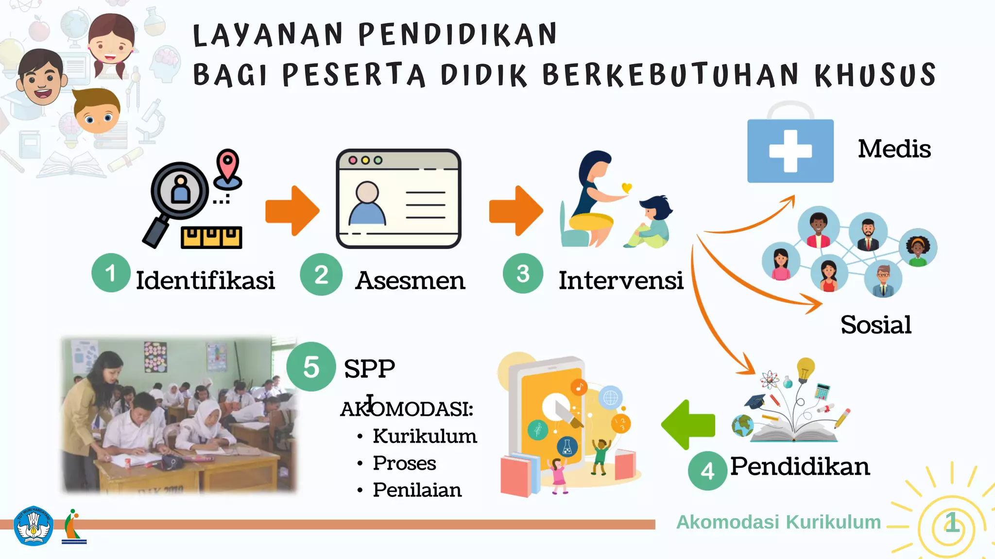 GPK - B. MATERI POKOK - BENTUK LAYANAN PENDIDIKAN BAGI ABK.pdf