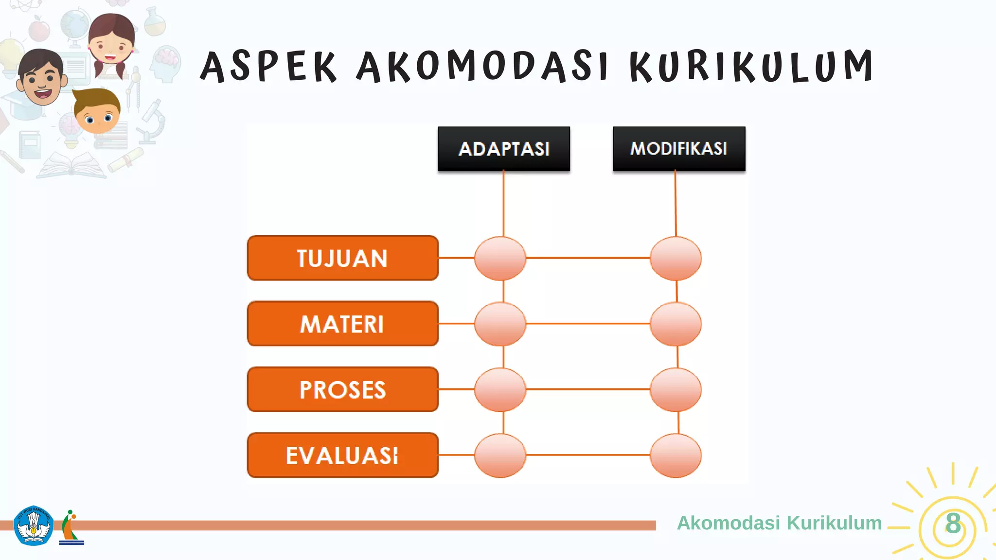 GPK - B. MATERI POKOK - BENTUK LAYANAN PENDIDIKAN BAGI ABK.pdf | Free ...