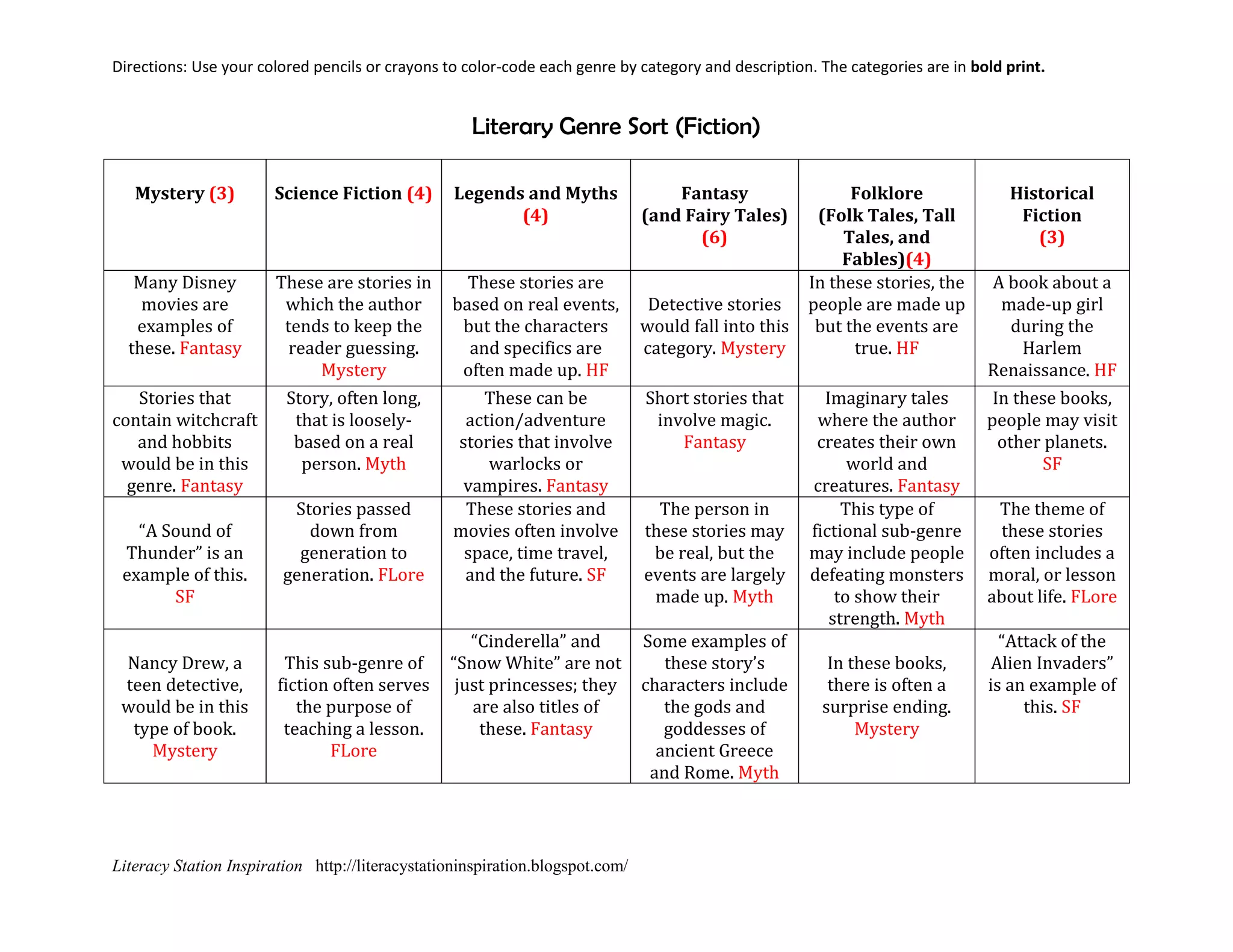 Literary Genre Fiction Sort | PDF