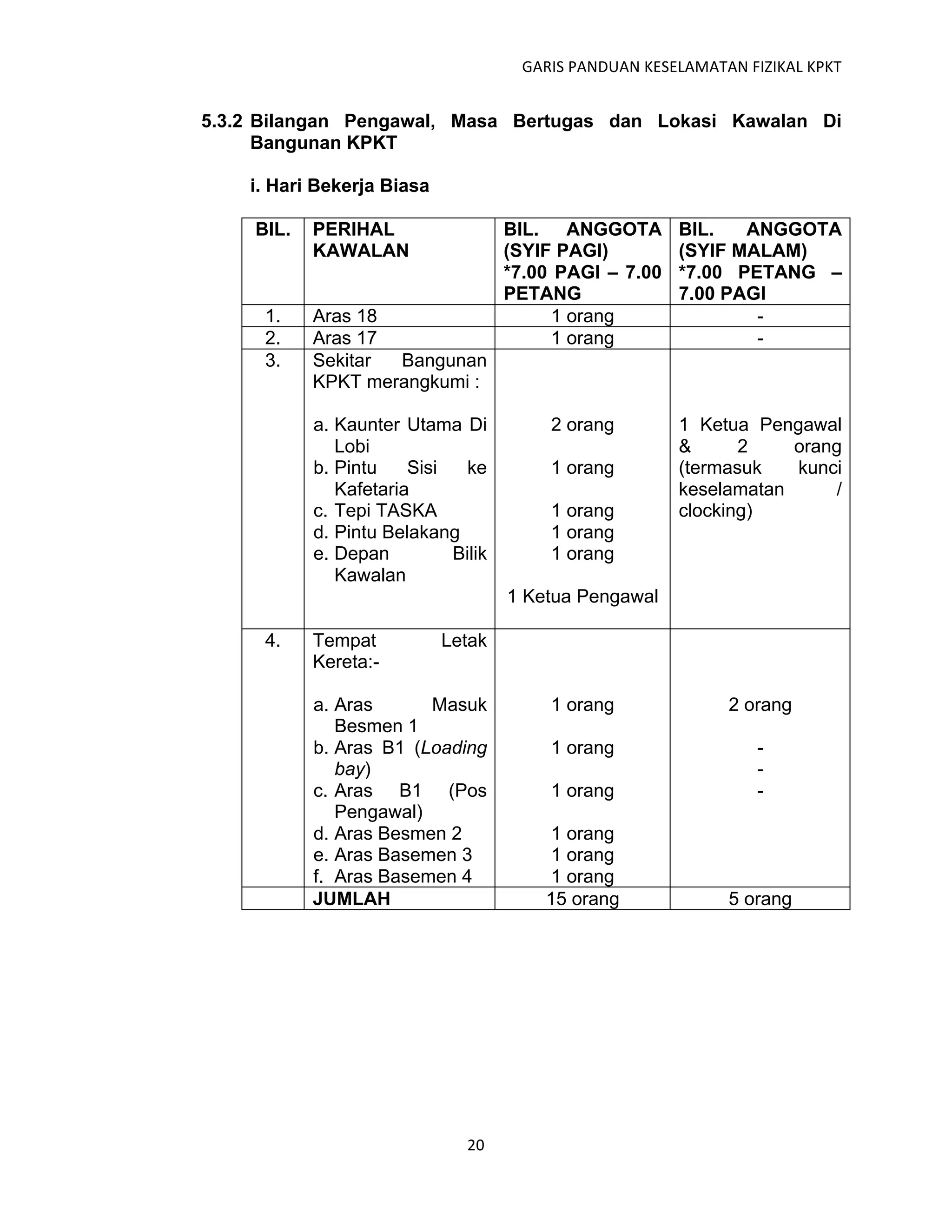 Gp keselamatan fizikal kpkt | PDF