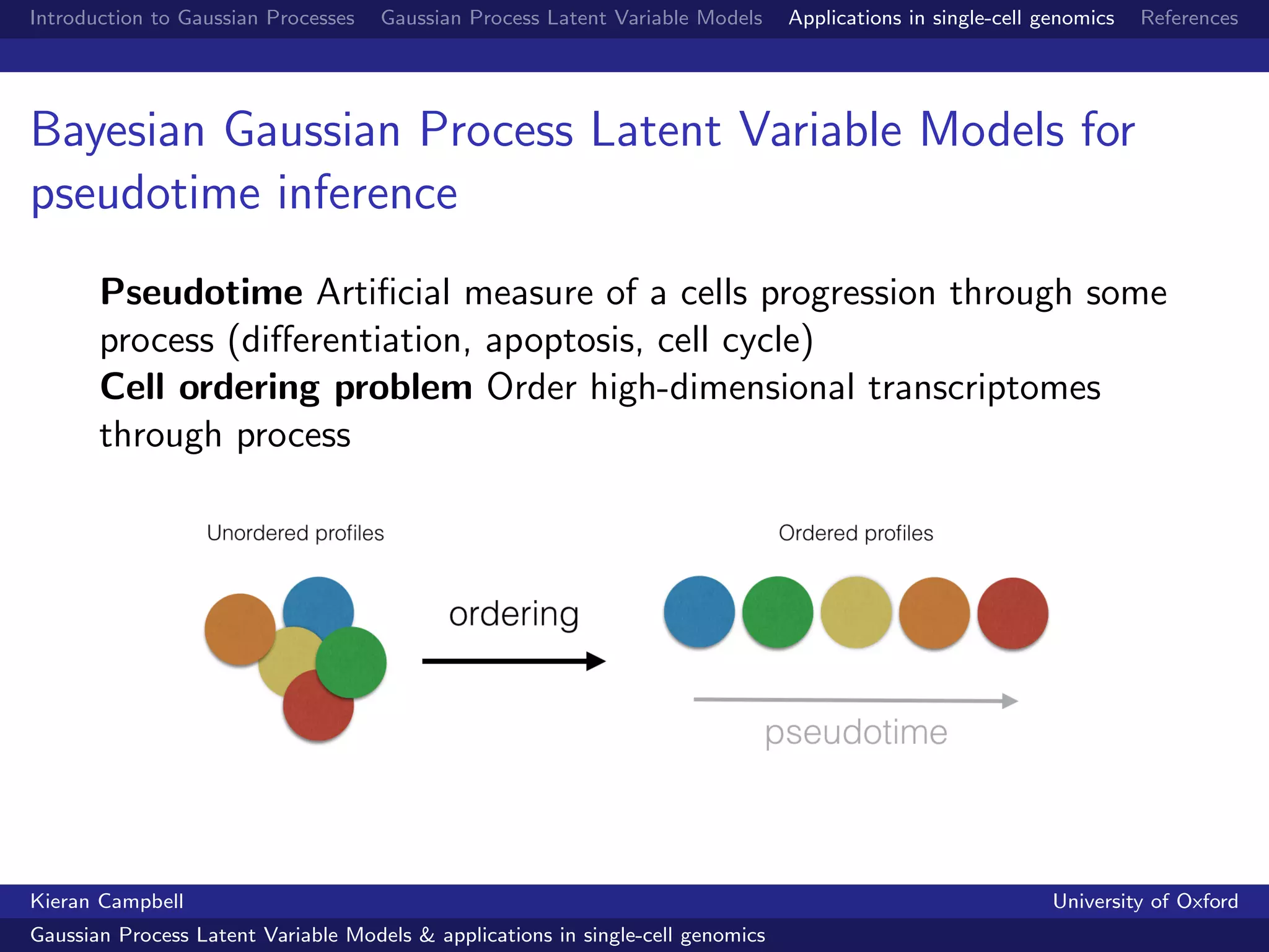 Gaussian Process Latent Variable Models And Applications In Single Cell