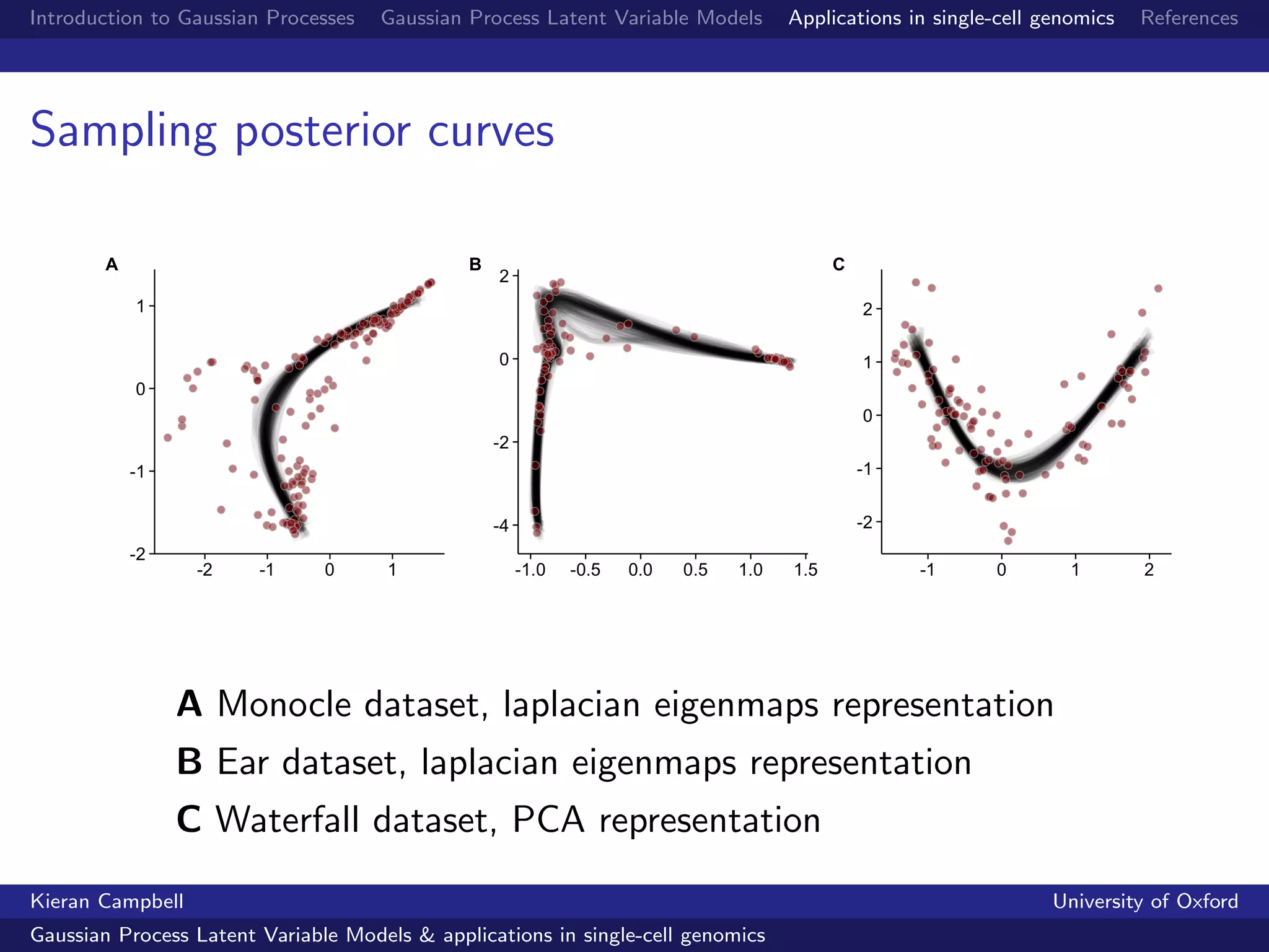 Gaussian Process Latent Variable Models & applications in single-cell genomics | PDF