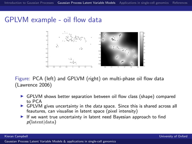 Gaussian Process Latent Variable Models & applications in single-cell genomics | PDF