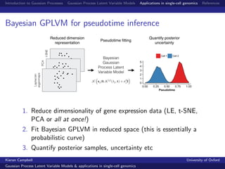 Gaussian Process Latent Variable Models & applications in single-cell genomics | PDF