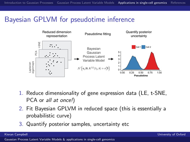 Gaussian Process Latent Variable Models & applications in single-cell genomics | PDF