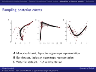 Gaussian Process Latent Variable Models & applications in single-cell genomics | PDF