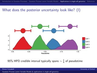 Gaussian Process Latent Variable Models & applications in single-cell genomics | PDF