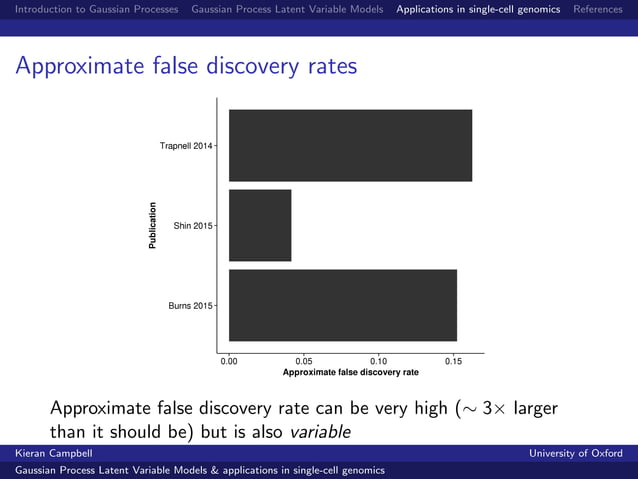 Gaussian Process Latent Variable Models & applications in single-cell genomics | PDF