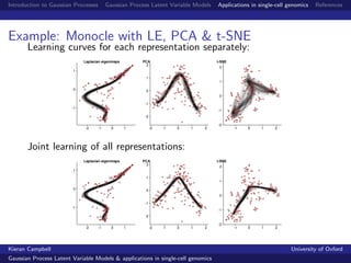 Gaussian Process Latent Variable Models & applications in single-cell genomics | PDF