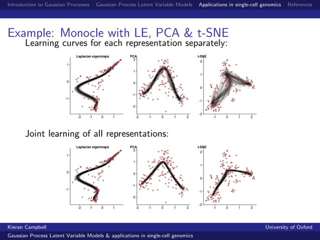 Gaussian Process Latent Variable Models & applications in single-cell genomics | PDF