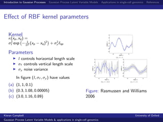 Gaussian Process Latent Variable Models & applications in single-cell genomics | PDF